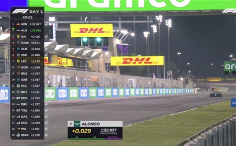 Tutkumuz F1 on Twitter Fernando Alonso Aston Martin ile 2 sıraya