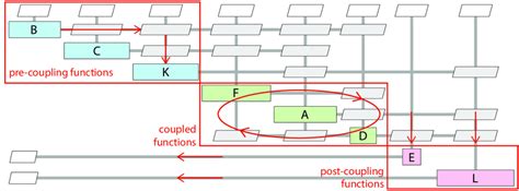 Automatic Categorization Of The FPG Functions Based On The Basic Download Scientific Diagram