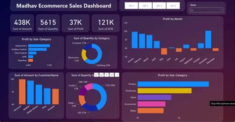 Data Analysis Project For Madhav Ecommerce Akhand Pratap Singh Posted