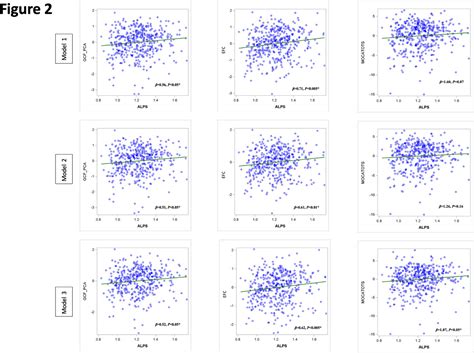 Validation Of Diffusivity Along The Perivascular Space As A Biomarker For Vascular Cognitive