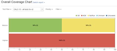 Xray 2 0 Test Plans Xray Blog