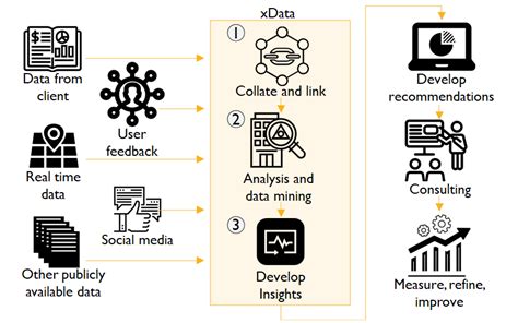Xdata Analytics Big Data For Small Companies