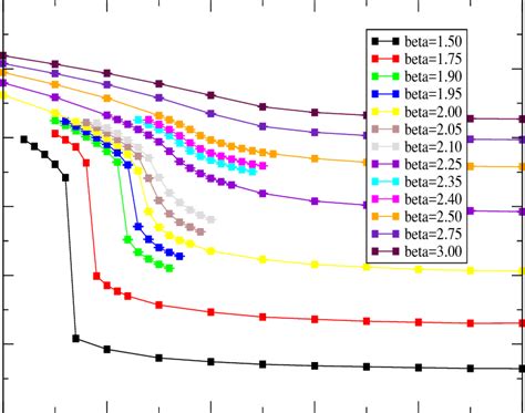 Plaquette Expectation Values As A Function Of The Bare Fermion Mass Download Scientific