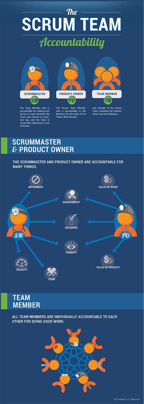 Top 40 Agile Scrum Interview Questions Puresourcecode