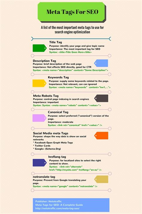 html meta tags for seo and how to use them netotraffic