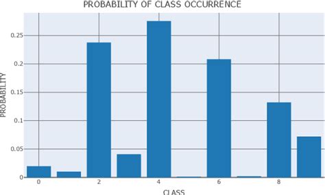 figure 1 from mitigating the effects of non iid data in federated