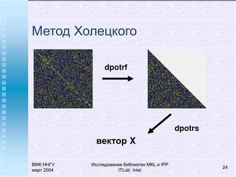 ppt Исследование библиотек mkl и ipp powerpoint presentation id 4342209