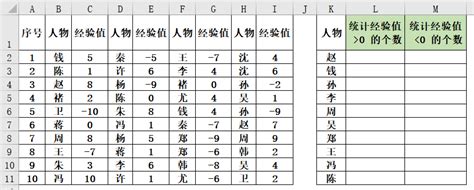 Excel每日一练：小说人物经验值统计 答案 交流 数据