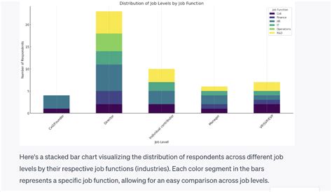 Exploring Chatgpts Advanced Data Analysis Capabilities Tinytechguides