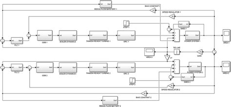 Simulation Of Multi Hydro Thermal Power Area Considering Sssc Smes And Download Scientific