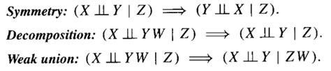 Resolved A Conditional Independence Symbol That Looks Good With Mid