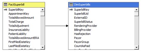 Ssas Mdx Tuple Not Returning Correct Value Stack Overflow