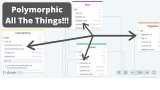 Polymorphic Relationships Tutorials Laravel Daily