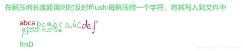 基于lz77算法的文件解压缩and项目缺陷分析lz77解码 Csdn博客