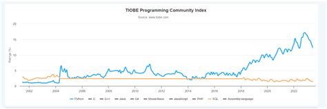 Python For Data Science2023 Logicmojo