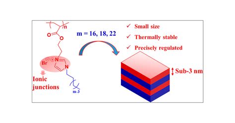 Microphase Separation With Sub 3 Nm Microdomains In Comb Like Poly N