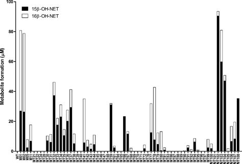 Figure 2 From Chapter 6 Selective Whole Cell Biosynthesis Of The
