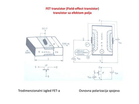 PPT FET Tranzistor Field Effect Transistor Tranzistor Sa Efektom Polja PowerPoint