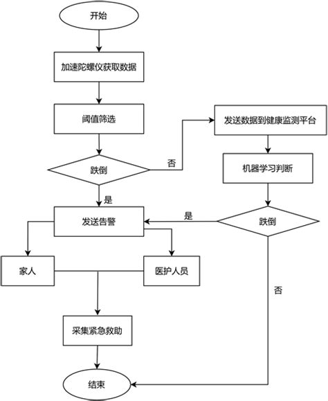 基于智能可穿戴设备的实时健康监测系统