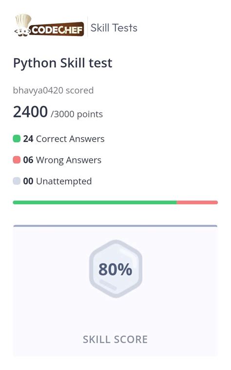bhavya sree manam on linkedin python codechef coding programming
