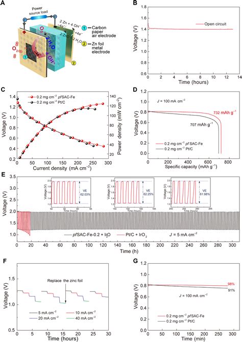 A Pyrolysis Free Path Toward Superiorly Catalytic Nitrogen Coordinated