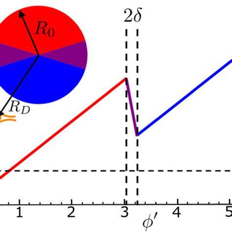 The θ¯bc Contribution To The Anchoring Condition For A Janus Colloid Of