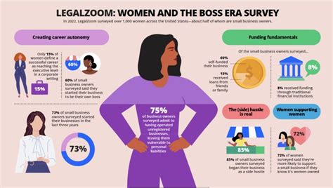 Devyn Gordon On Linkedin Boss