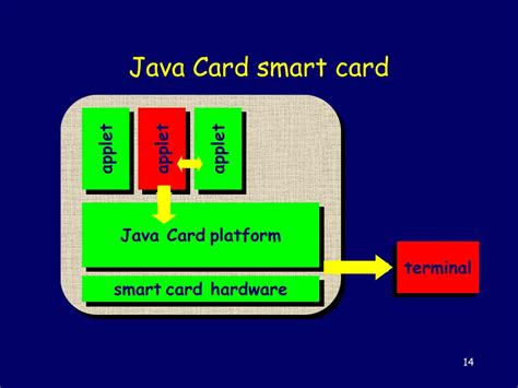 Ppt Security Of Javacard Smart Card Applets Powerpoint Presentation