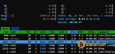 How To Download And Install Htop In Centos 7 Server