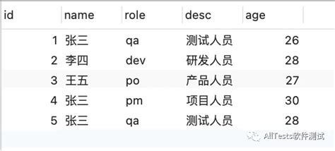 sql如何删除重复数据 删除重复数据sql csdn博客