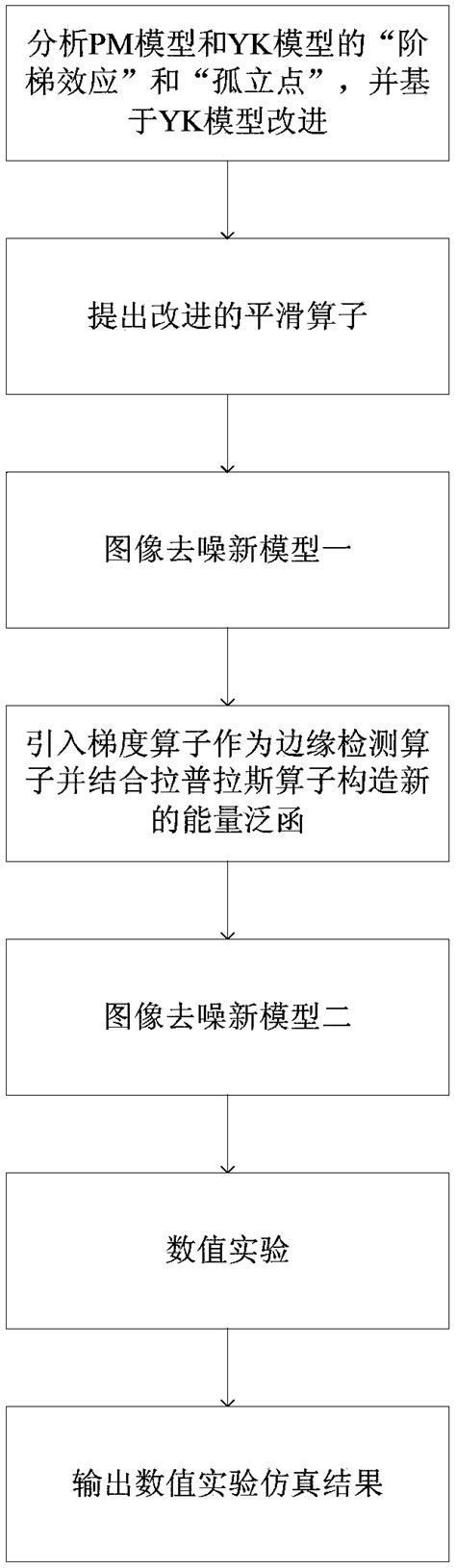 four order partial differential equation based image denoising method
