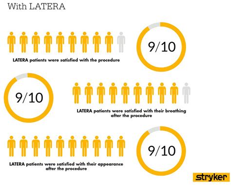 Latera® Nasal Implant Tampa Fl Nasal And Sinus Services