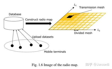 基于统计推断的无线电地图更新和补偿 知乎