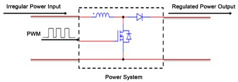 Boost Converter With Its Pwm Signal Download Scientific Diagram