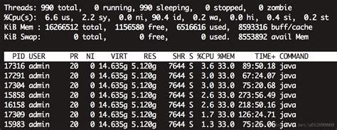 Java 查看占用 Cpu 最高的线程top Cha Kan Pid Xiancheng Csdn博客