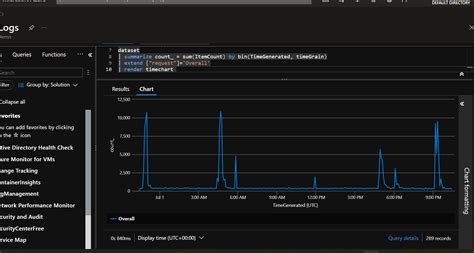 Matthew Regis Kusto Query Language By Example