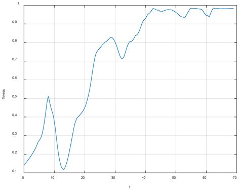 maneuvering decision making based on cloud modeling algorithm for uav
