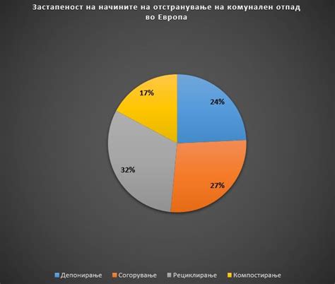 Био отпад во Европска унија Опсервер