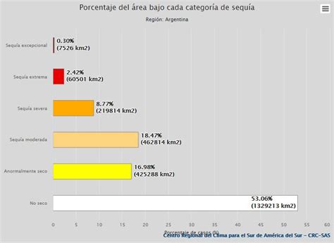 Argentina ¡por Fin La Sequía Mejora