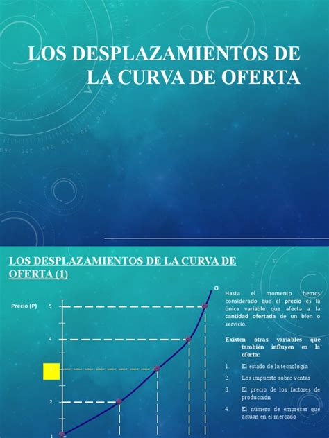 Desplazamientos De La Curva De La Oferta Pdf