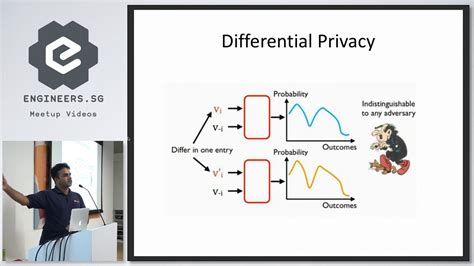 An Introduction To Private Machine Learning Singapore Python User