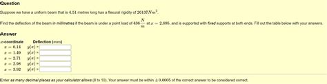 Solved QuestionSuppose We Have A Uniform Beam That Is Chegg