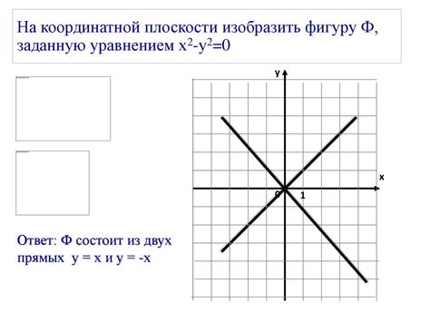 Множества точек на координатной плоскости презентация онлайн