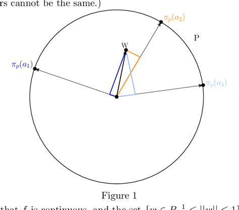figure 1 from on the dimension of k medial axis for arbitrary closed
