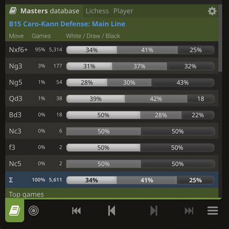 how to use a chess analysis board house of staunton