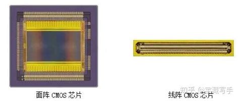 线阵相机：原理，技术及应用 知乎