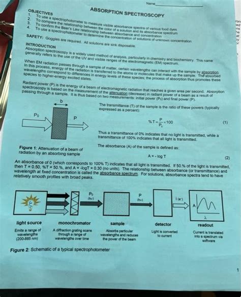 Solved Name Ron Ed Ins 4 Absorption Spectroscopy Objectives