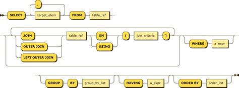 4 Cockroachdb Sql Cockroachdb The Definitive Guide [book]