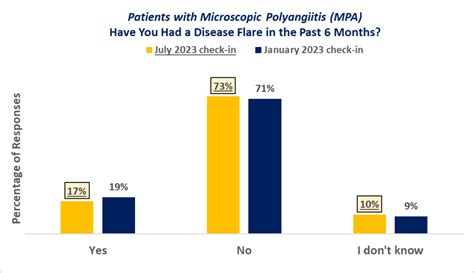Microscopic Polyangiitis Mpa Vpprn Vasculitis Foundation