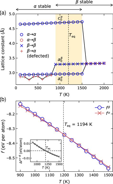 coherent and semicoherent α β interfaces in titanium structure